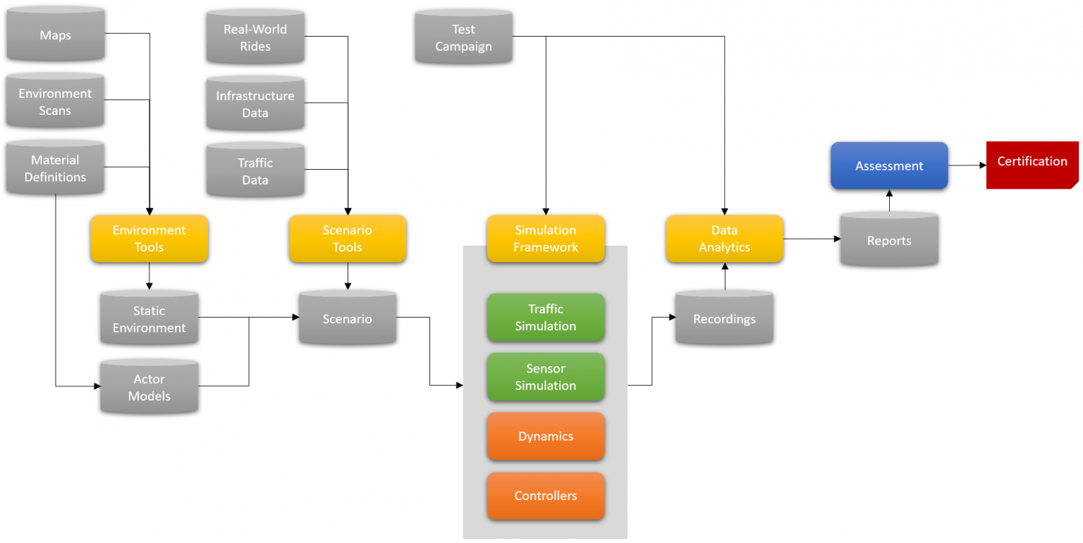 Motivation - SimCert - The Reasons Behind our Service