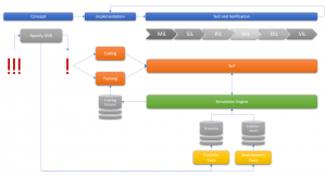 The Role of Simulation in ADAS/AD Development - SimCert