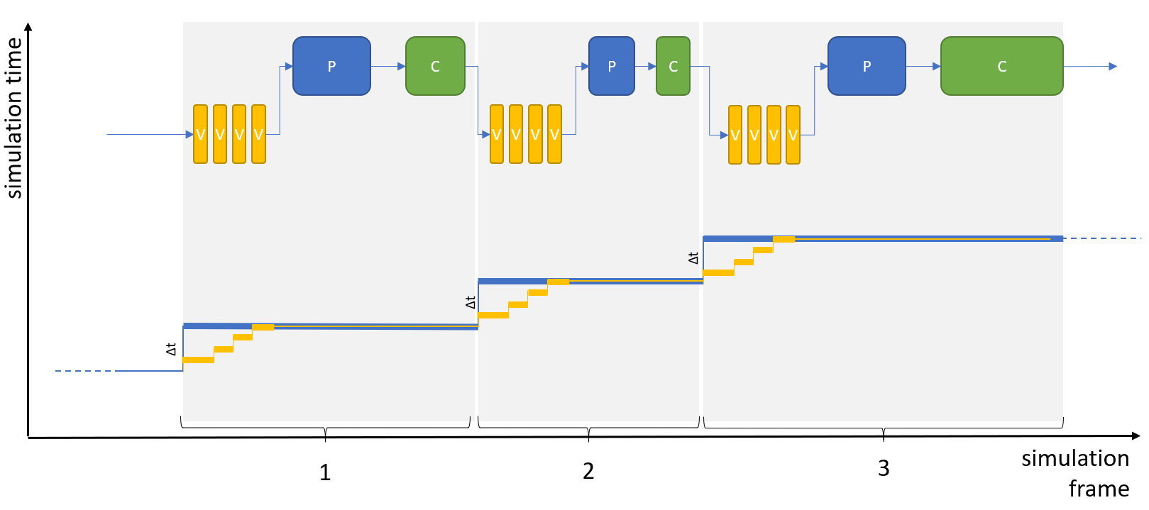 Simulation Synchronization - SimCert