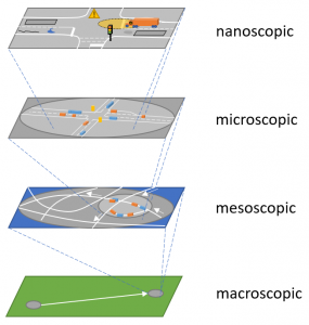 Categorizing X-scopic Traffic Simulation - SimCert